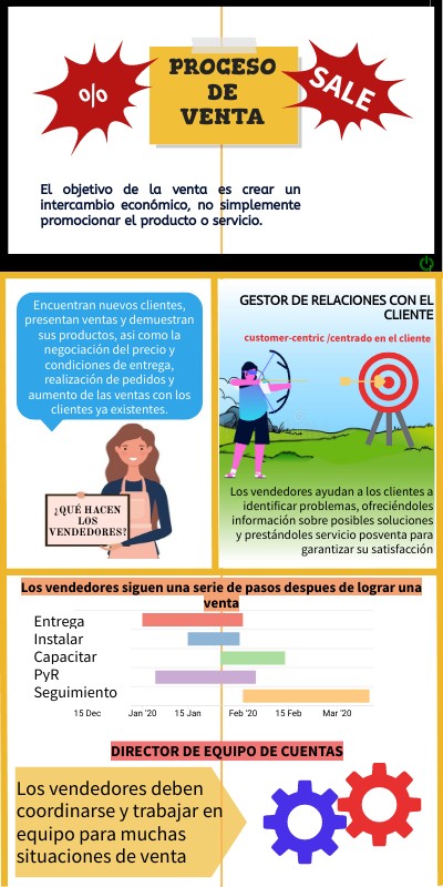 INFOGRAFIA PROCESOS DE VENTA