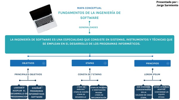 MAPA CONCEPTUAL Software | Genially
