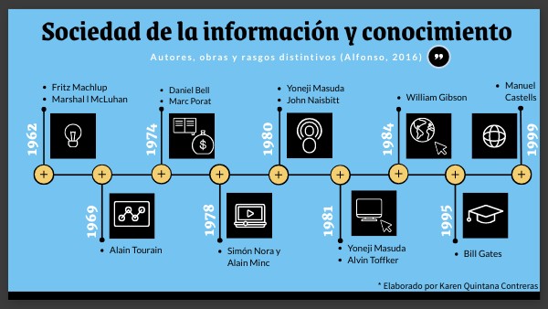 Sociedad de la información y del conocimiento.
