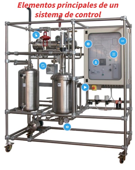 Elementos de un sistema de control | Genially