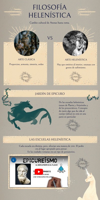 filosofía helenística | Genially