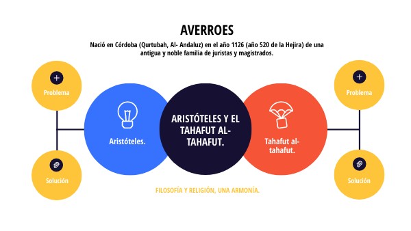Averroes
