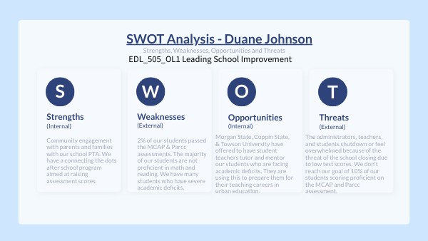 SWOT ANALYSIS II | Genially