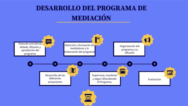 INFOGRAFIA PROGRAMA DE MEDIACIÓN | Genially