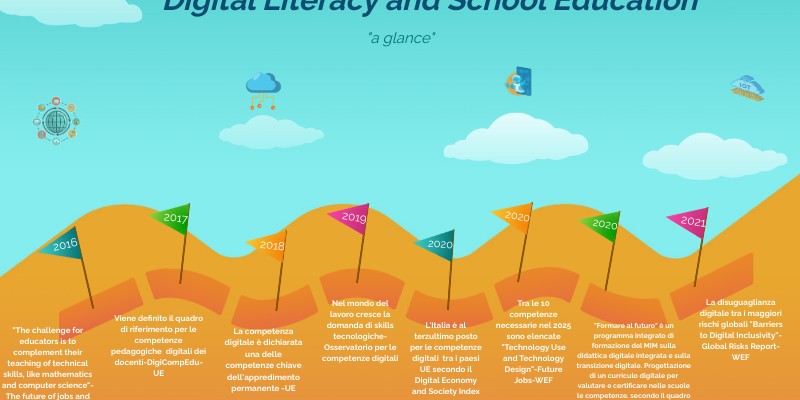 Digital literacy and School Education
