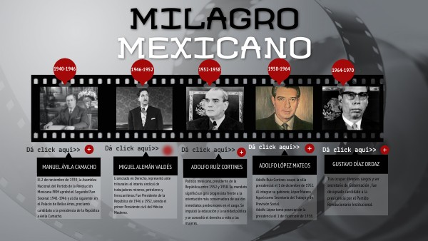 EL MILAGRO MEXICANO. - FRANCO LÓPEZ DANIELA SARAI | Genially