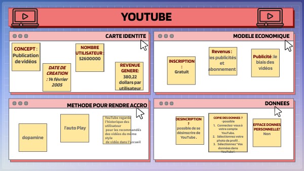 SWOT TECH ANALYSIS | Genially