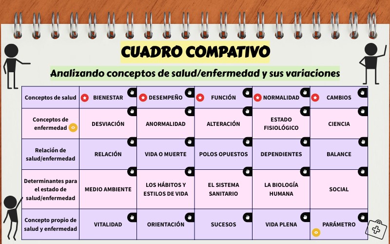 Reto 2. Analizando conceptos de salud/enfermedad y sus variaciones