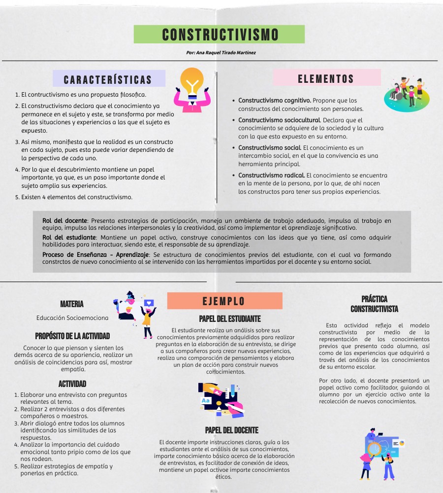 R2. constructivismo | Genially