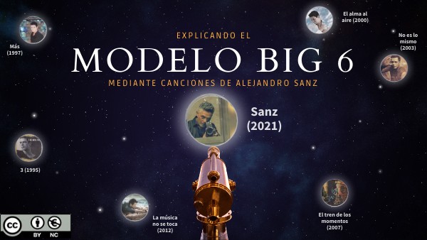 Alejandro Sanz y el modelo BIG 6