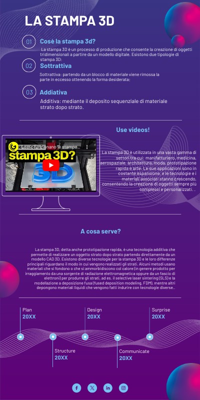 La stampa 3D