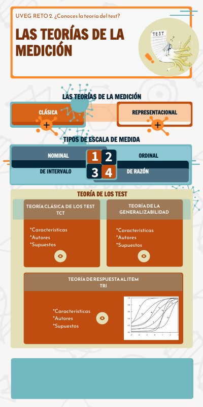 UVEG RETO 2 | Genially