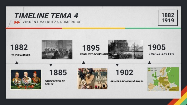 timeline tema 4 | Genially