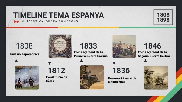 TIMELINE ESPANYA | Genially