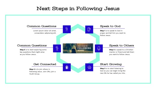 The Next Steps in Following Jesus | Genially