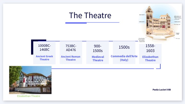 BASIC SHAPES TIMELINE