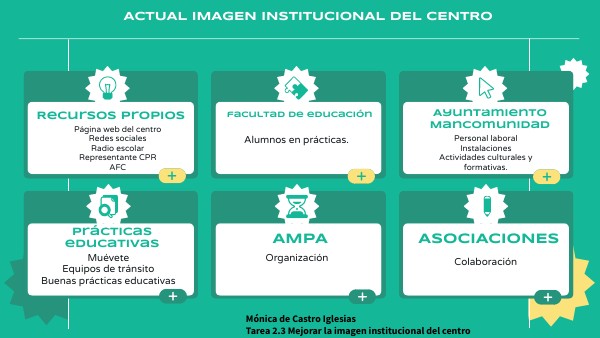 CHOICE BOARD EDUCATIVO