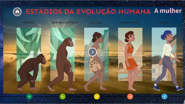 Copy - STAGES OF HUMAN EVOLUTION | Genially