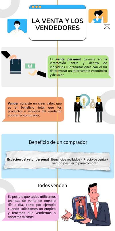 Procesos de venta | Genially