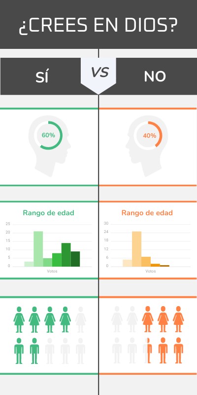 ¿Crees en Dios? | Genially