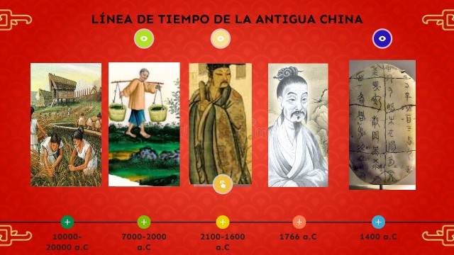ETAPAS DE EVOLUCIÓNchina | Genially