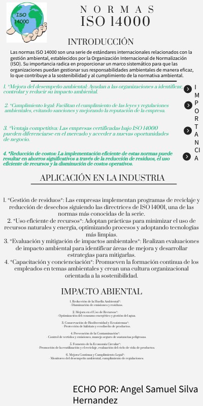 Infografía Normas ISO 14000 | Genially