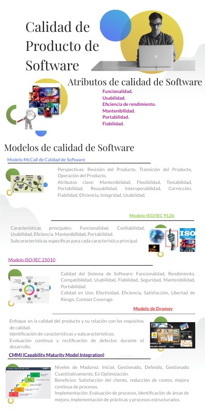 Calidad de Producto de software | Genially