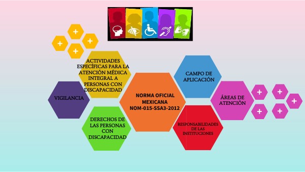 MAPA MENTAL NORMA OFICIAL MEXICANA NOM-015-SSA3-2012 | Genially