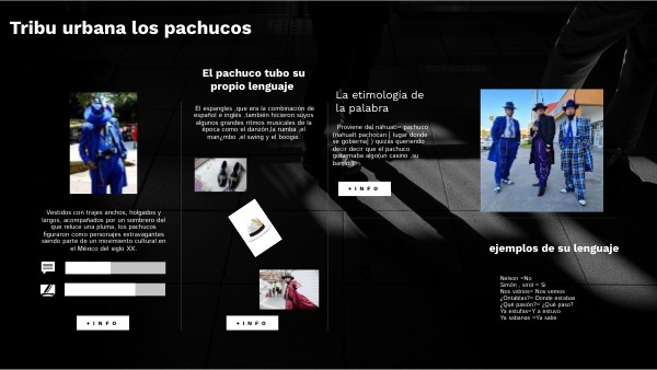 DASHBOARD DATA VIS | Genially