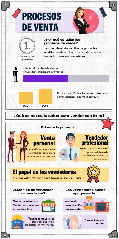 PROCESOS DE VENTA