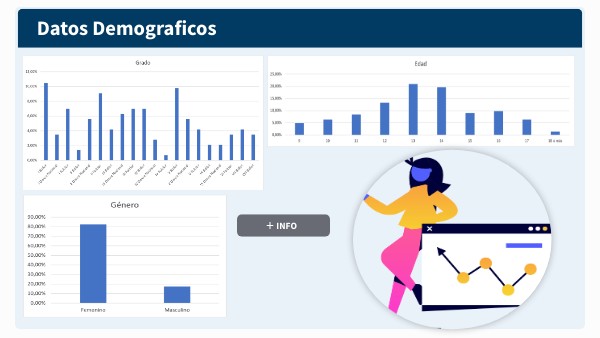 DASHBOARD IV | Genially