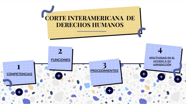 CORTE INTERAMERICANA DE DERECHOS HUMANOS