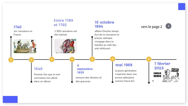 liberté d'expression | Genially