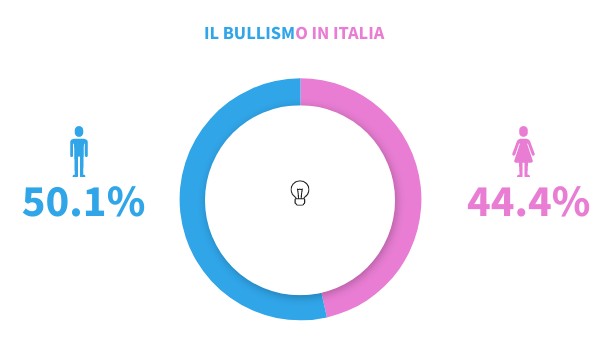GENDER DIAGRAM | Genially