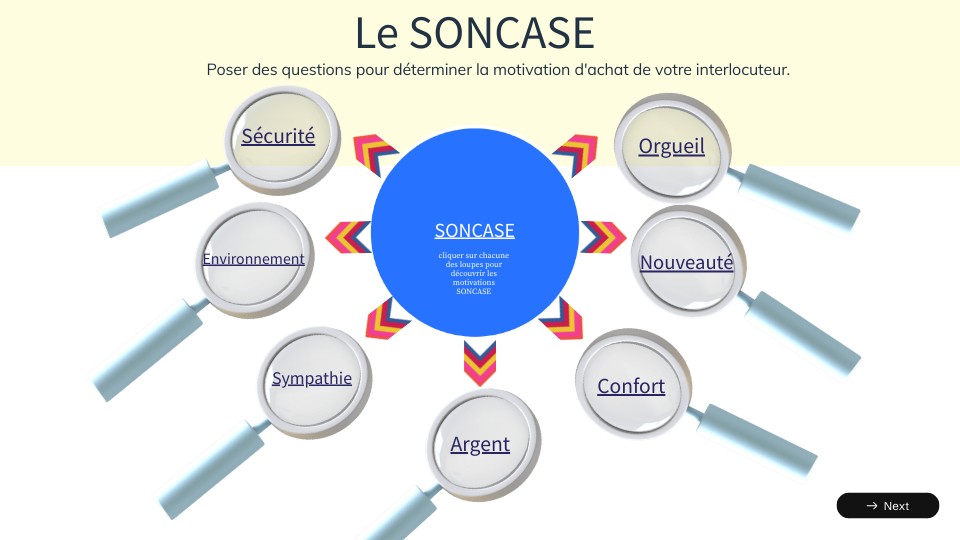 SONCASE (ajouter webcam) | Genially