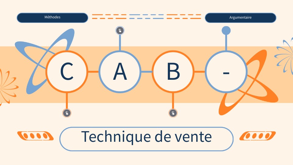 Méthode CAB (Formation TV)