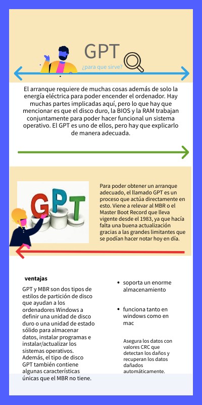 INFOGRAFÍA gpt | Genially