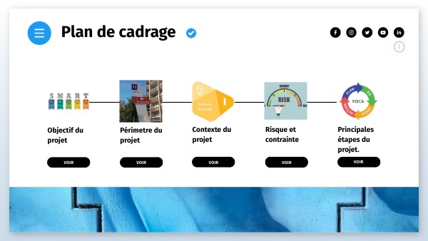 TWITTER HORIZONTAL PROCESS | Genially