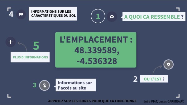 PROJET SNT | Genially