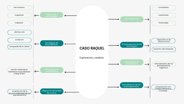 CASO RAQUEL | Genially