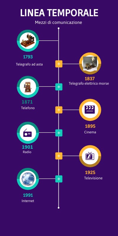 Linea Temporale Animata | Genially
