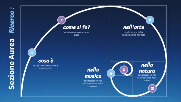 Sezione aurea | Genially