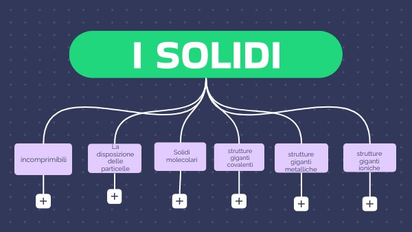 Lucio Di Nisio "i solidi"