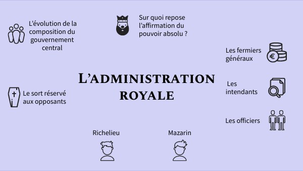 L’administration royale | Genially