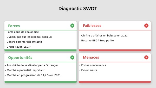 Diagnostic SWOT
