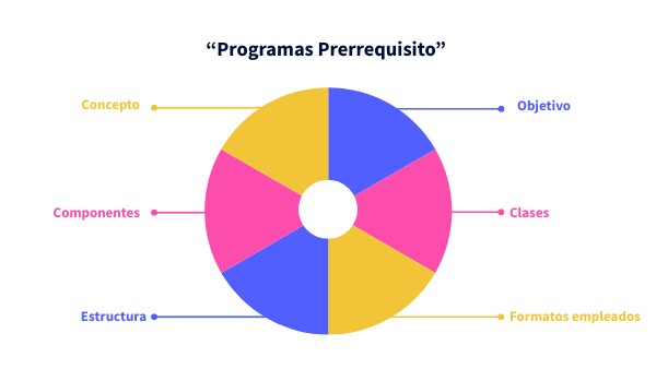 Programas Prerrequisito | Genially