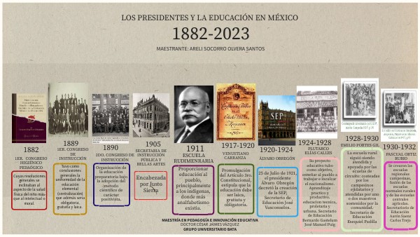 ARELI_OLVERA_LINEADELTIEMPO