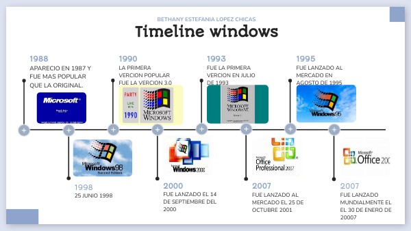 TIMELINE WINDOWS