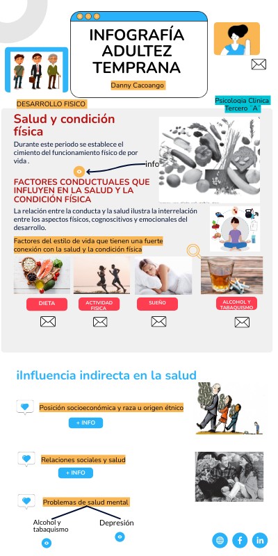 Infografia Desarrollo de la adultez temprana | Genially