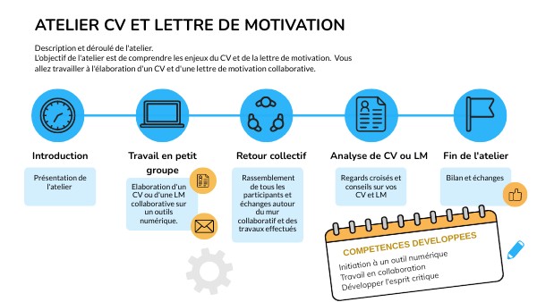 ATELIER CV ET LM | Genially